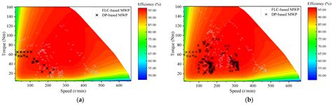 Wevj Free Full Text Torque Distribution Based On Dynamic