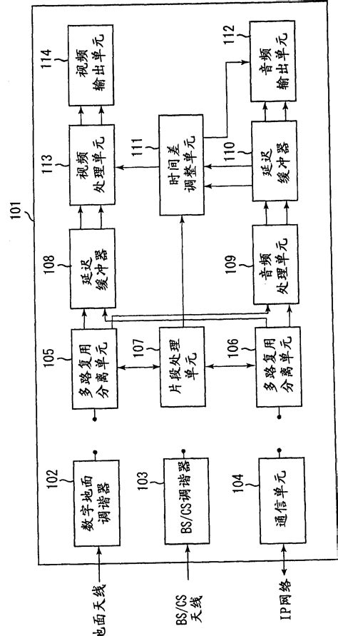 Display Control Apparatus And Display Control Method Eureka Patsnap