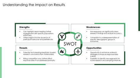 Non Response Bias Sampling Ppt Guidelines Acp Ppt Template