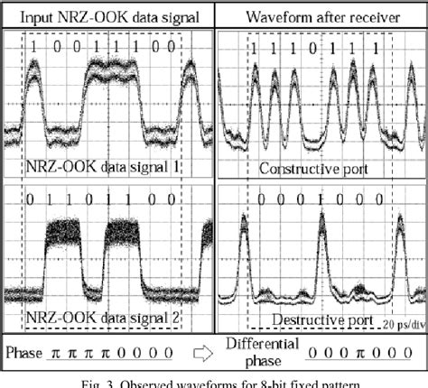 Figure 3 From All Optical Xor Logic Gate Accompanied With Ook Psk