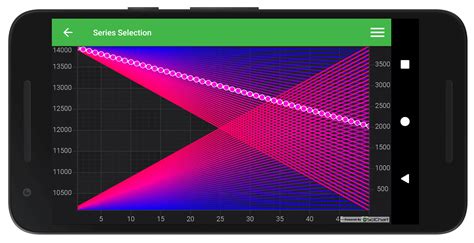 Android Chart Series Selection Scichart