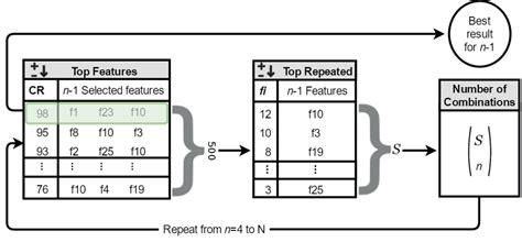 Proposed Exhaustive Search Based Quasi Optimal Algorithm Download