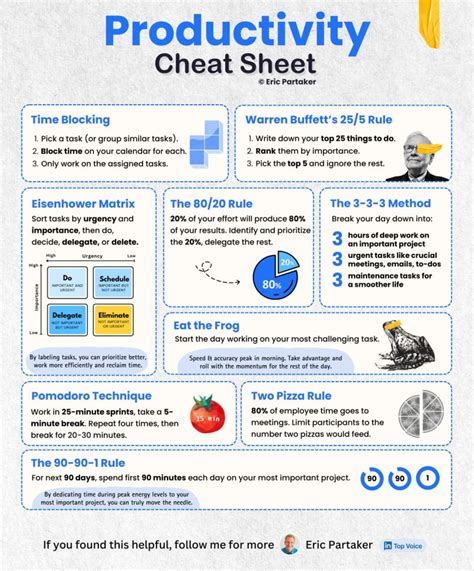 Project Management Skills On Linkedin Projectmanagement Cloudcomputing Dataanalysis