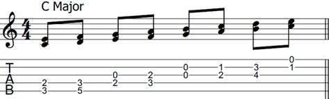 Harmonized Guitar Scales For Different Intervals