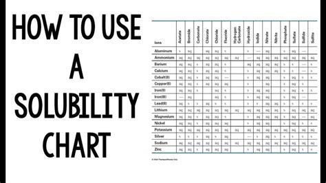 Plastic Solubility Chart At Anthony Klein Blog