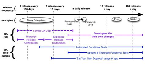 Continuous Delivery