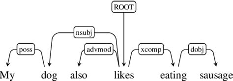 Figure 1 From Syntax Driven Iterative Expansion Language Models For Controllable Text Generation