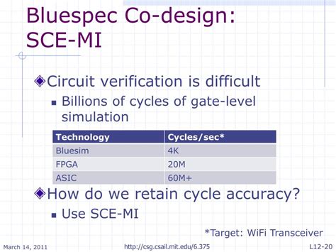 ppt hardware software codesign kermin fleming computer science