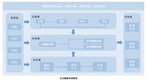 从架构到治理:数据治理5个阶段的任务·角色·分工·职责 脉脉 从架构到治理:数据治理5个阶段的任务·角色·分工·职责 脉脉