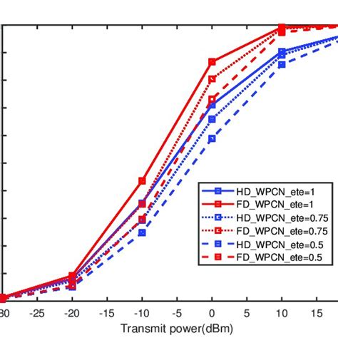 Sum Throughput Versus Number Of Users 2 × 2 Mimo Qpsk Download