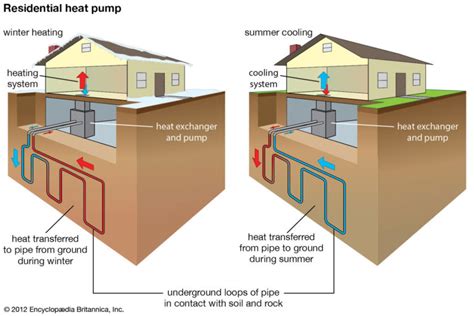 Geothermal Energy Saving Earth Encyclopedia Britannica