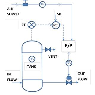 Pressure Control System Download Scientific Diagram