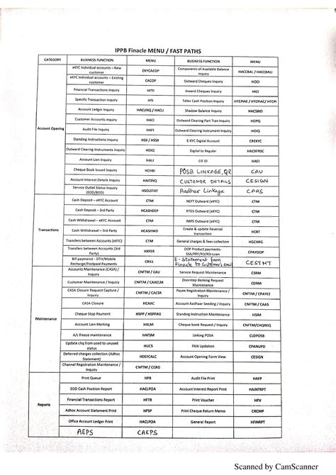 Ippb Updated Finacle Commands List Ippb Finacle Menu List Latest