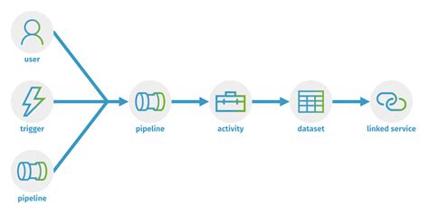 Parameters In Azure Data Factory Cathrine Wilhelmsen
