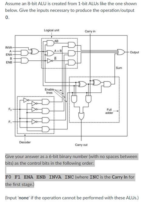 Solved Assume An 8 Bit ALU Is Created From 1 Bit ALUs Like Chegg
