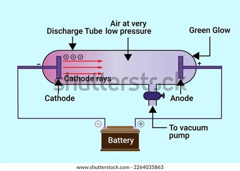 Structure Cathode Anode Rays Stock Vector Royalty Free 2264035863