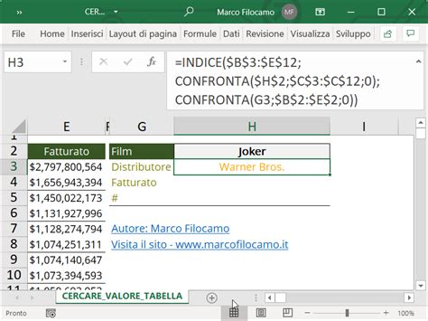 Utilizzare La Funzione Indice Excel Per Professionisti