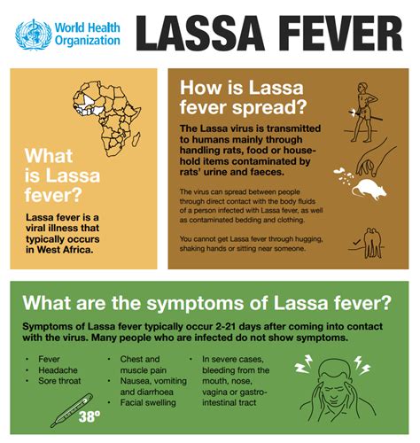 Lassa Fever