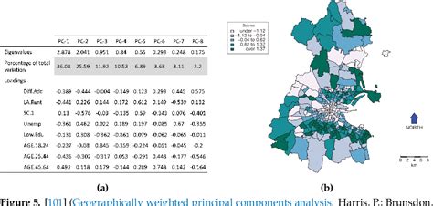 Figure 1 From Machine Learning Of Spatial Data Semantic Scholar