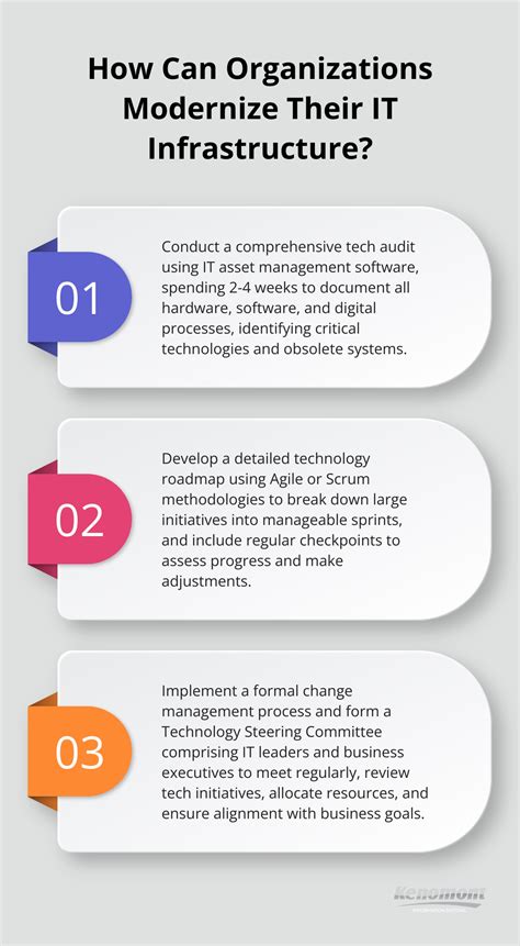 Crafting An Effective Technology Management Strategy Kenomont