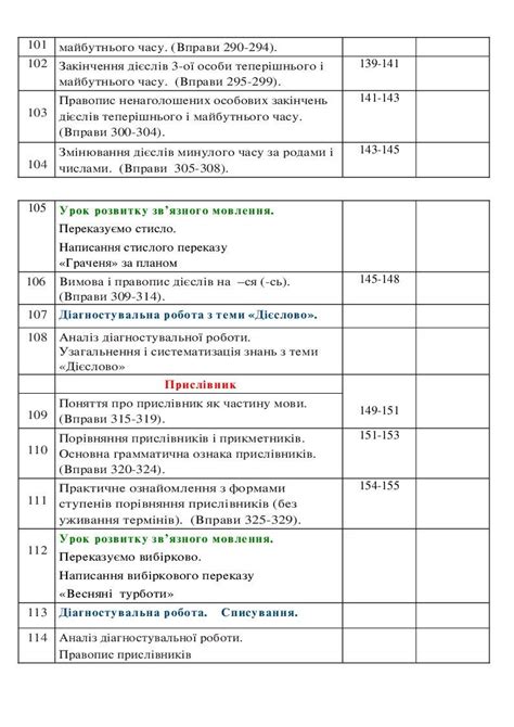 Календарне планування 4 клас за програмою О Савченко КТП НУШ