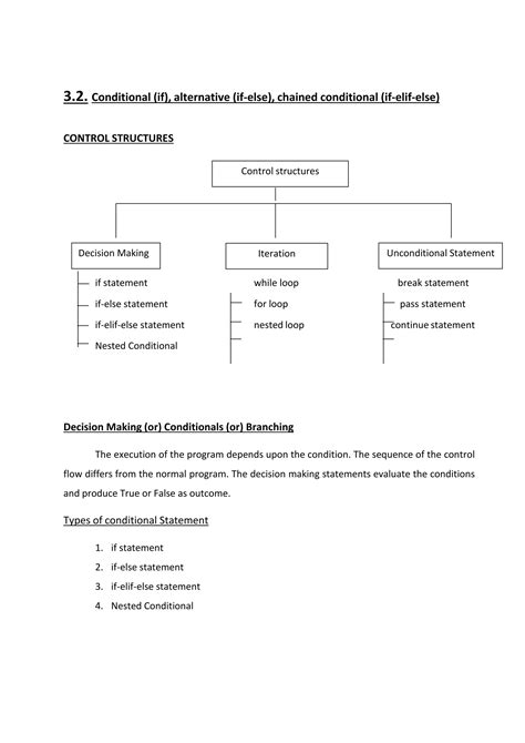 Conditional Statementsdocx