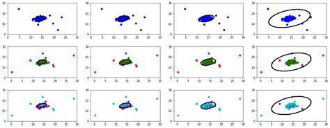 机器学习 Anomaly Detection And Recommender Systems Machine Learning