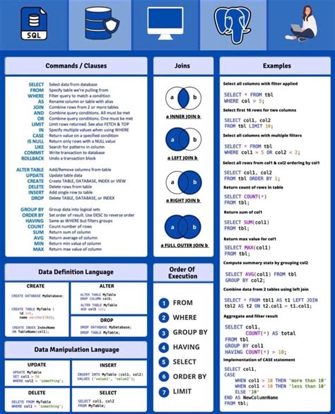 Sqlwizard Datamastery Techlife Dataanalytics Databases