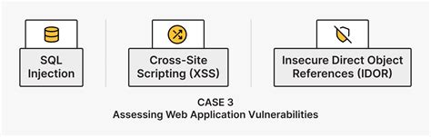 Ethical Hacking 5 Exclusive Practical Cases Overview