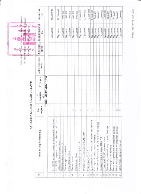 Хөрөнгө шийдвэрлэх тухай Төв Чандмань ДЭХГ ын хуучин дулааны цахилгаан станц