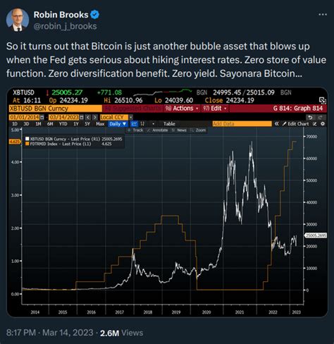 Crypto Correlation Breakdown