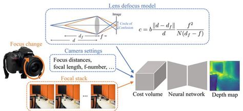 new depth estimation technique proposed by researchers imaging and