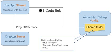 GitHub DocongkhaiHCMUS ConnectWord Realtime