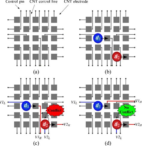 Figure 1 From Integrated Control Fluidic Codesign Methodology For Paper Based Digital