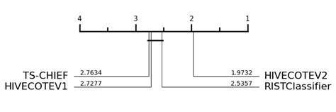 Hybrid Time Series Classification In Aeon Aeon 0110 Documentation
