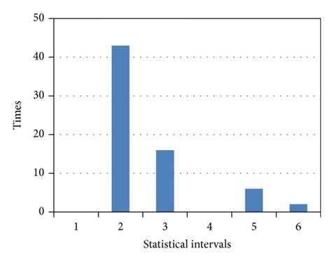 A Packet Protocol Type Statistical Histogram B Tcp Control The