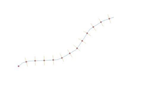 Point Creating Perpendicular Lines On Line Using Qgis Geographic