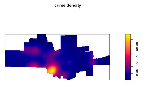 Point Pattern Analysis