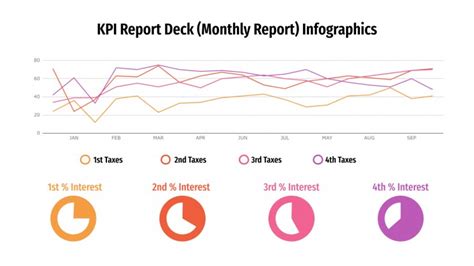 KPI Report Deck Infographics For Google Slides And PowerPoint