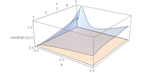 Mathematical Optimization Why Does Minimize Return A Wrong Answer