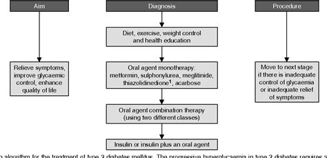 Biguanides Semantic Scholar