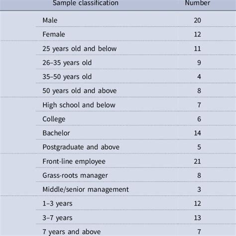 Safety Voice Dimension Division Download Scientific Diagram