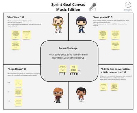Virtually Agile On Linkedin Agile Scrum Goals Canvas Technology