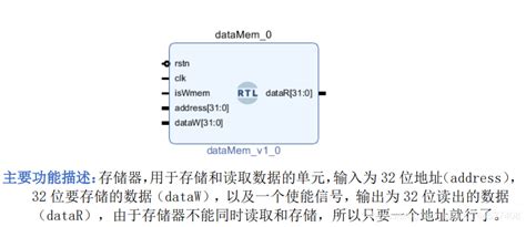 基于risc V架构的45条指令单周期cpu设计——第2章基于 Riscv Ori 指令设计 Cpu ——取指部分 Csdn博客