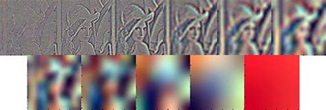 Figure 1 From A Bidimensional Empirical Mode Decomposition Method For