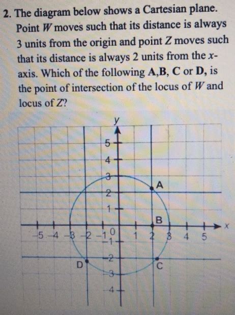 Solved 2 The Diagram Below Shows A Cartesian Plane Point W Moves Such That Its Distance Is