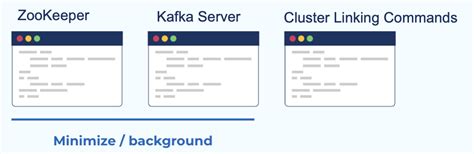 Cluster Linking Hybrid Use Case Across Confluent Cloud And Confluent Platform Confluent