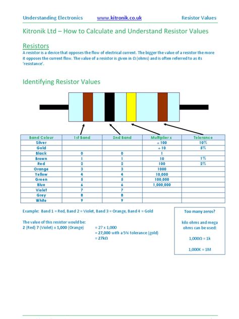 How To Calculate And Understand Resistor Values Resistor