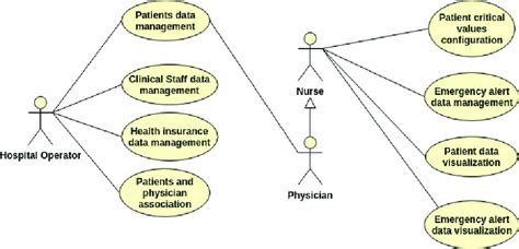 Healthcare Platform Use Case Diagram Download Scientific Diagram