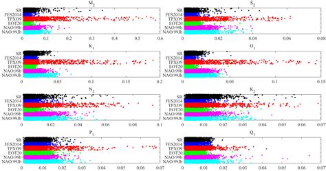 Remote Sensing Free Full Text Two Dimensional Numerical Simulation Of Tide And Tidal Current
